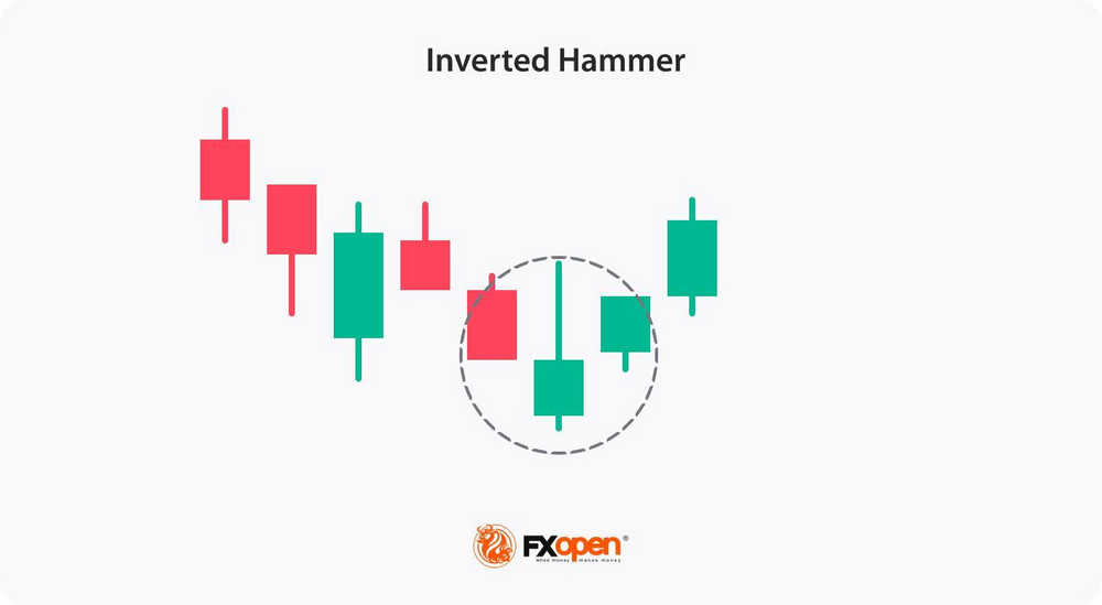 Inverted Hammer Candle: Definition and Trading Applications | Market Pulse