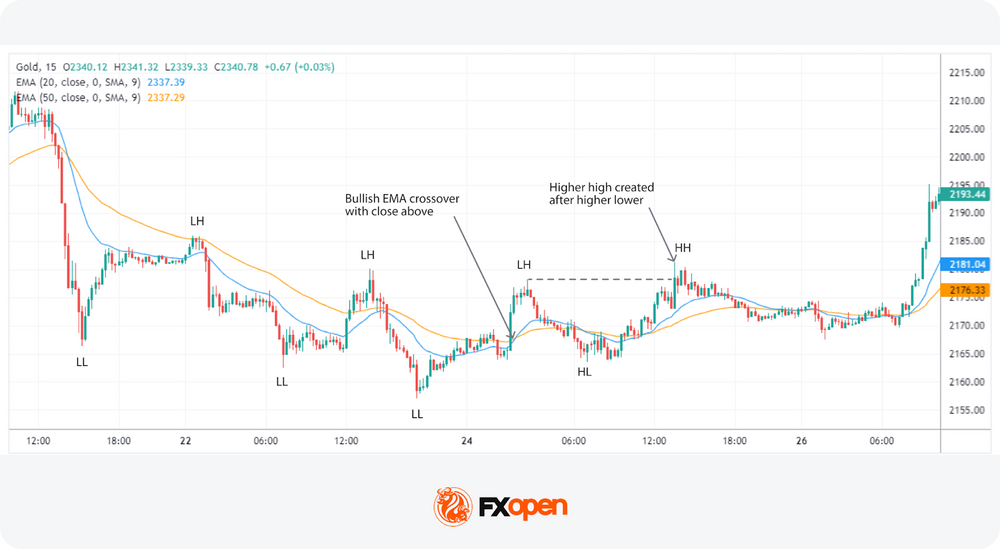 What Are Falling Knives in Trading? | Market Pulse