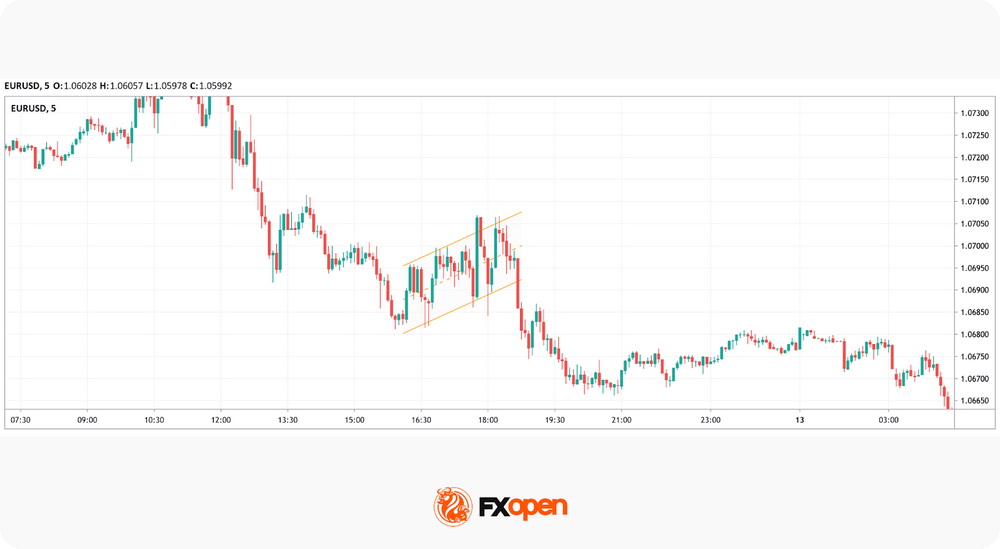 Ascending Channels: Key Characteristics and Trading Applications ...