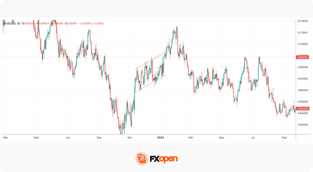 Ascending Channels: Key Characteristics and Trading Applications ...