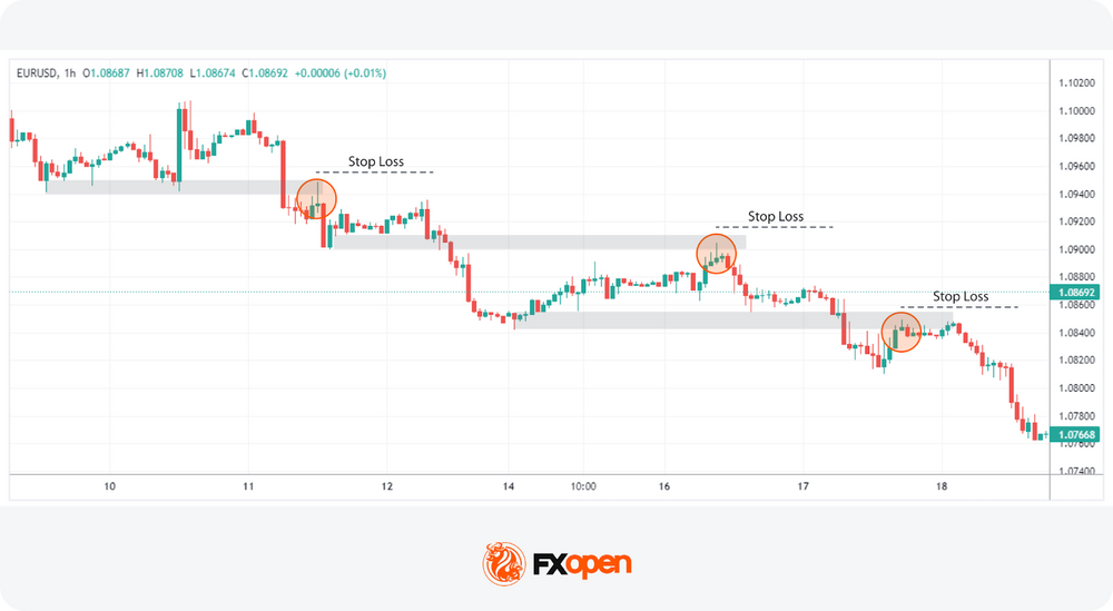 Understanding Candlestick Wicks: Basics and Techniques | Market Pulse