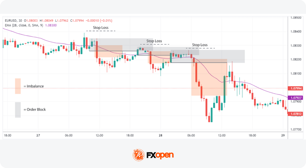What Order Imbalance Is and How It May Be Applied in Trading | Market Pulse