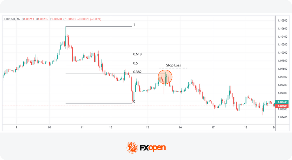 Understanding Candlestick Wicks: Basics and Techniques | Market Pulse