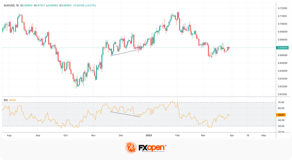 Hidden Divergence Vs Regular Divergence: Basics and Examples | Market Pulse