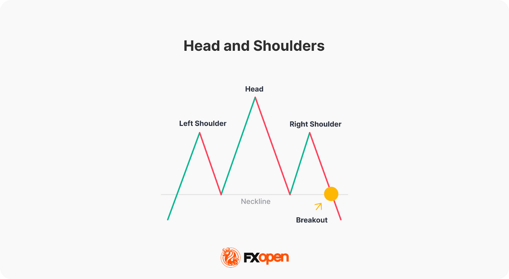 Trading the Double Top Pattern: Structure, Signals, and Strategy ...