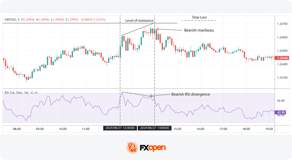 Global Forex Trading Time Zones: How Trading Hours Shape Strategies ...