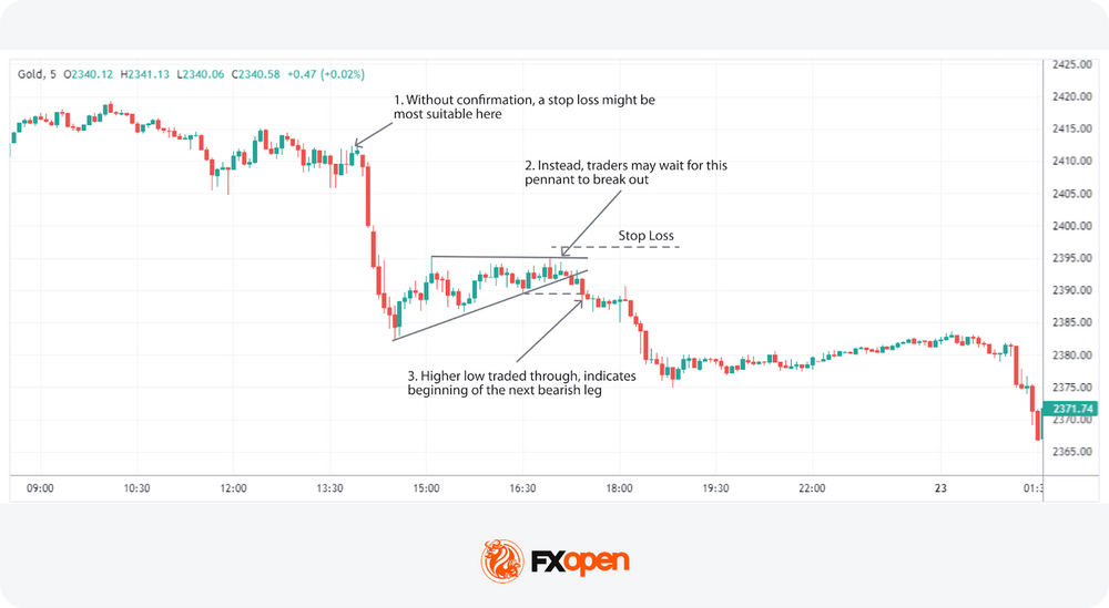 What Are Falling Knives in Trading? | Market Pulse