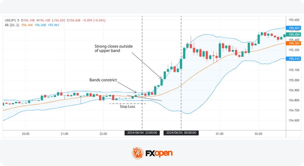 Global Forex Trading Time Zones: How Trading Hours Shape Strategies ...