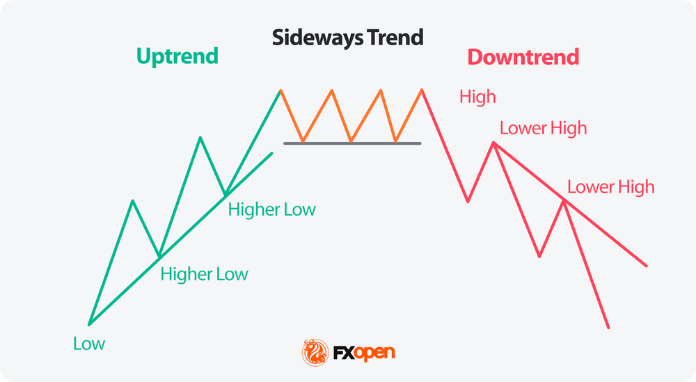 What Is Trendline Breakout Trading? | Market Pulse