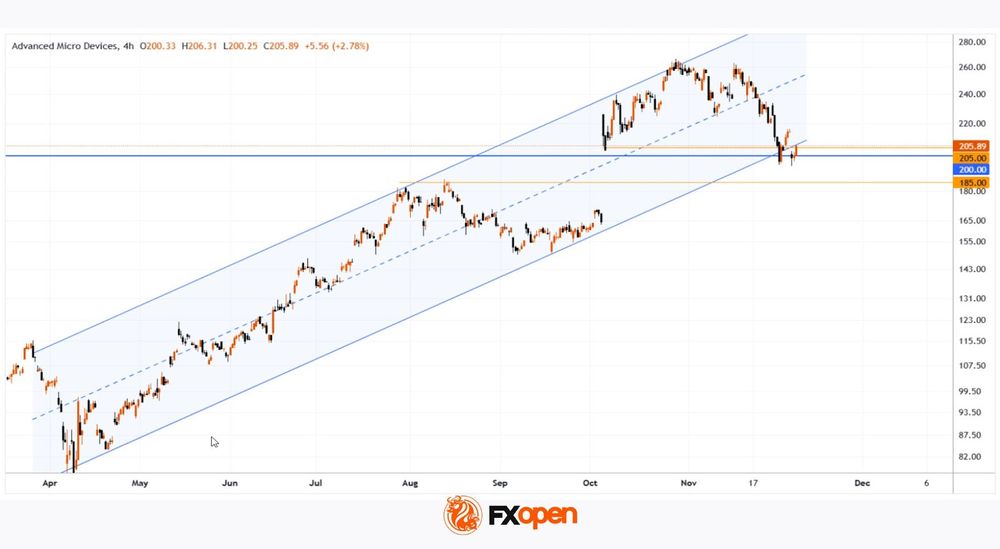 AMD Shares Fall Despite Strong News | Market Pulse