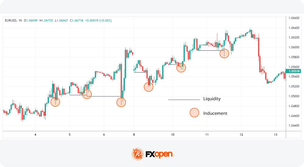 ICT Concepts: What Is Inner Circle Trading? | Market Pulse