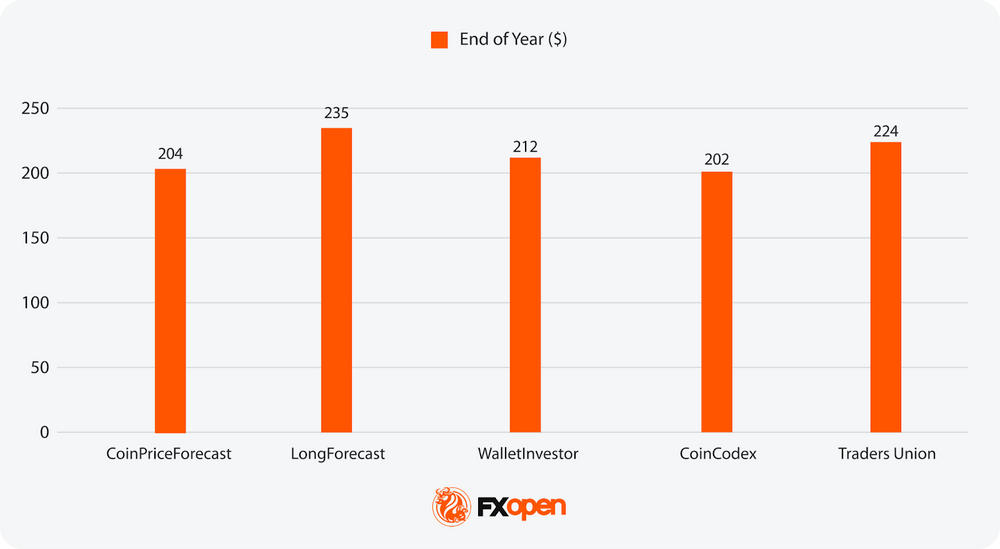 Analytical Nvidia (NVDA) Stock Projections for 2025-2040 | Market Pulse