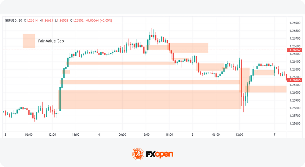 ICT Concepts: What Is Inner Circle Trading? | Market Pulse