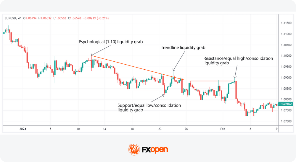 ICT Concepts: What Is Inner Circle Trading? | Market Pulse