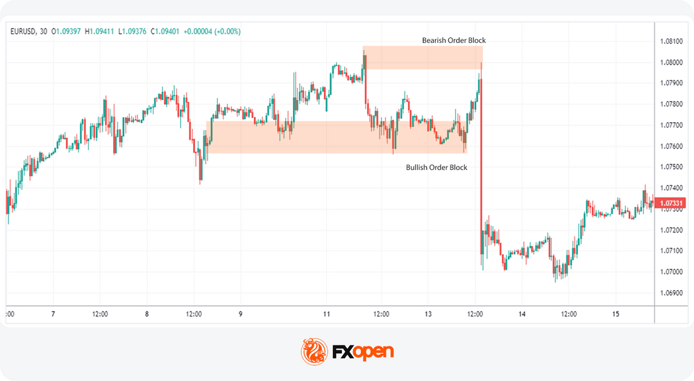 ICT Concepts: What Is Inner Circle Trading? | Market Pulse