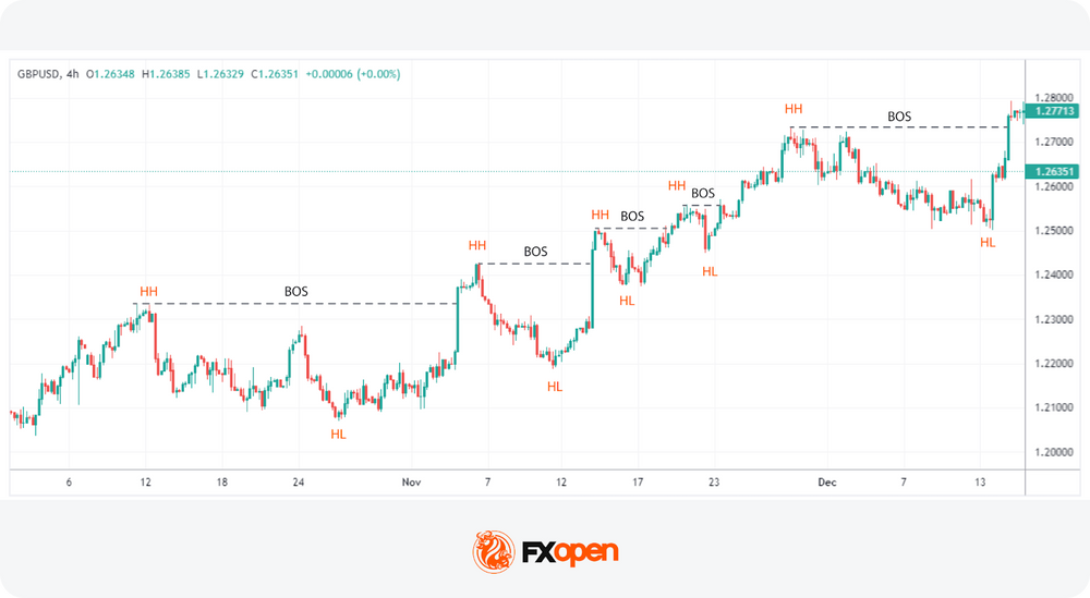 ICT Concepts: What Is Inner Circle Trading? | Market Pulse
