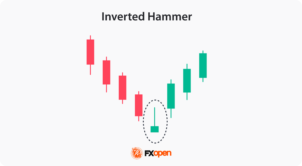 10 Reversal Candlestick Patterns: Structure and Signals | Market Pulse
