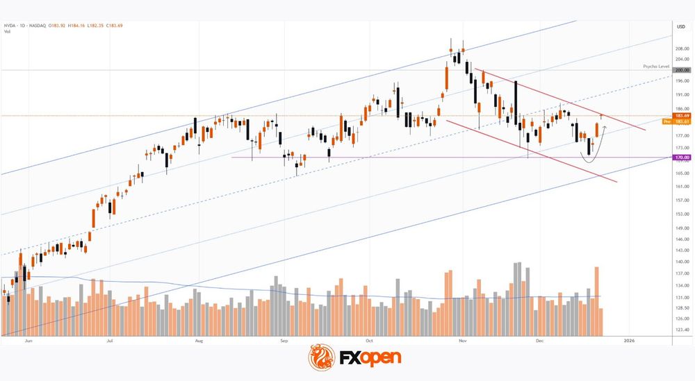 Nvidia (NVDA) Shares Rise On Potential Chip Shipments to China | Market ...