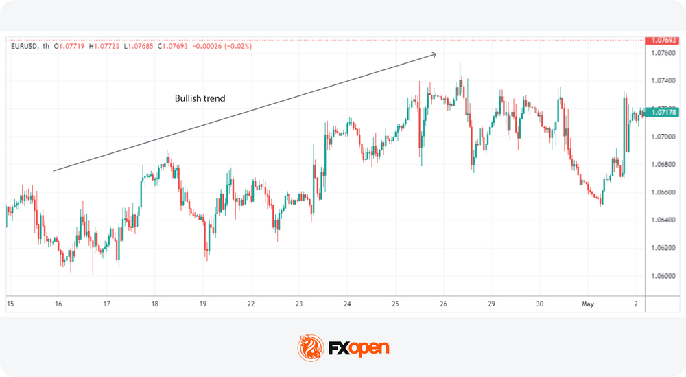 Liquidity Sweep in Trading: Basics, Components, and Application ...