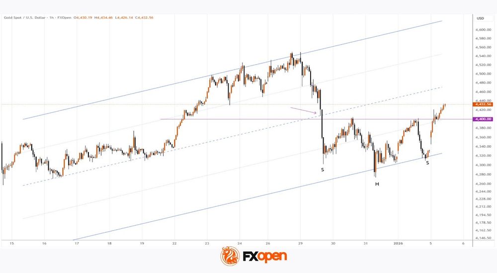 Gold Jumps After Events in Venezuela | Market Pulse