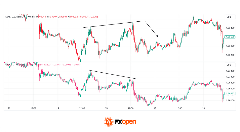 SMT Divergence in Trading: Concepts and Strategies | Market Pulse