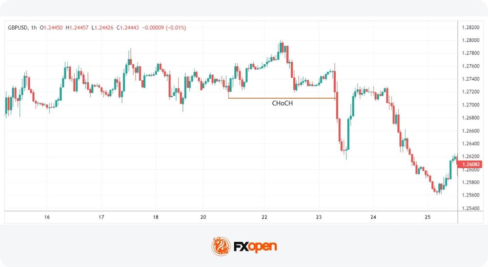 What Is a Change of Character (CHoCH) in Trading? Definition, Signals ...