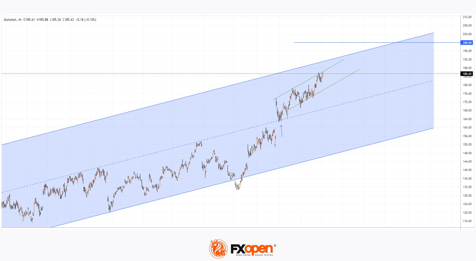 GOOG Stock Sets Historic Record | Market Pulse