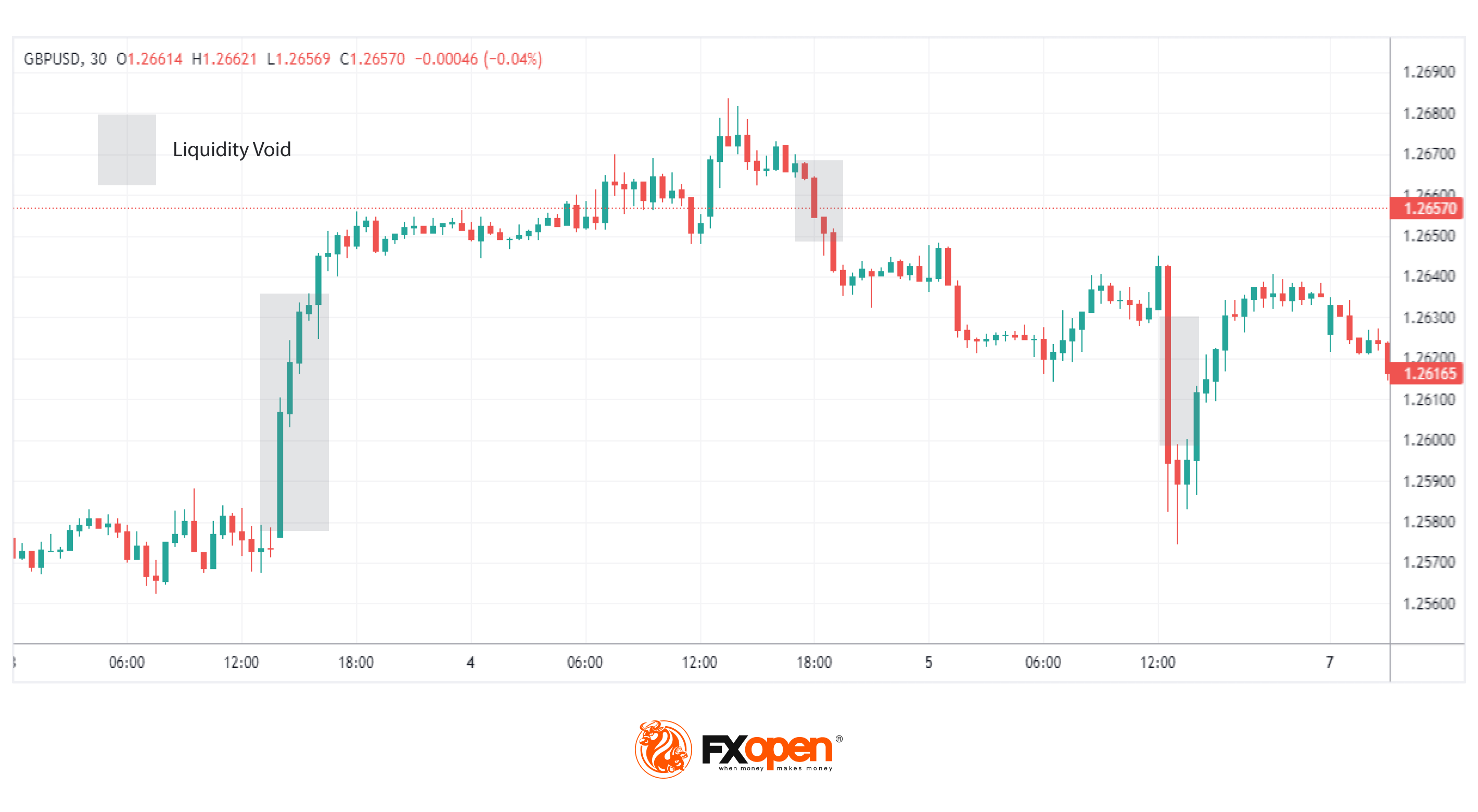 What Is a PD Array in ICT, and How Can You Use It in Trading? | Market ...