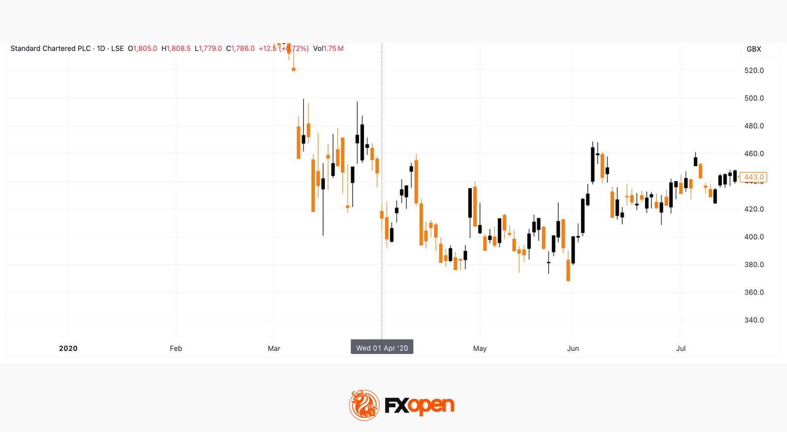 What Factors Make the Stock Market Go Up and Down? | Market Pulse