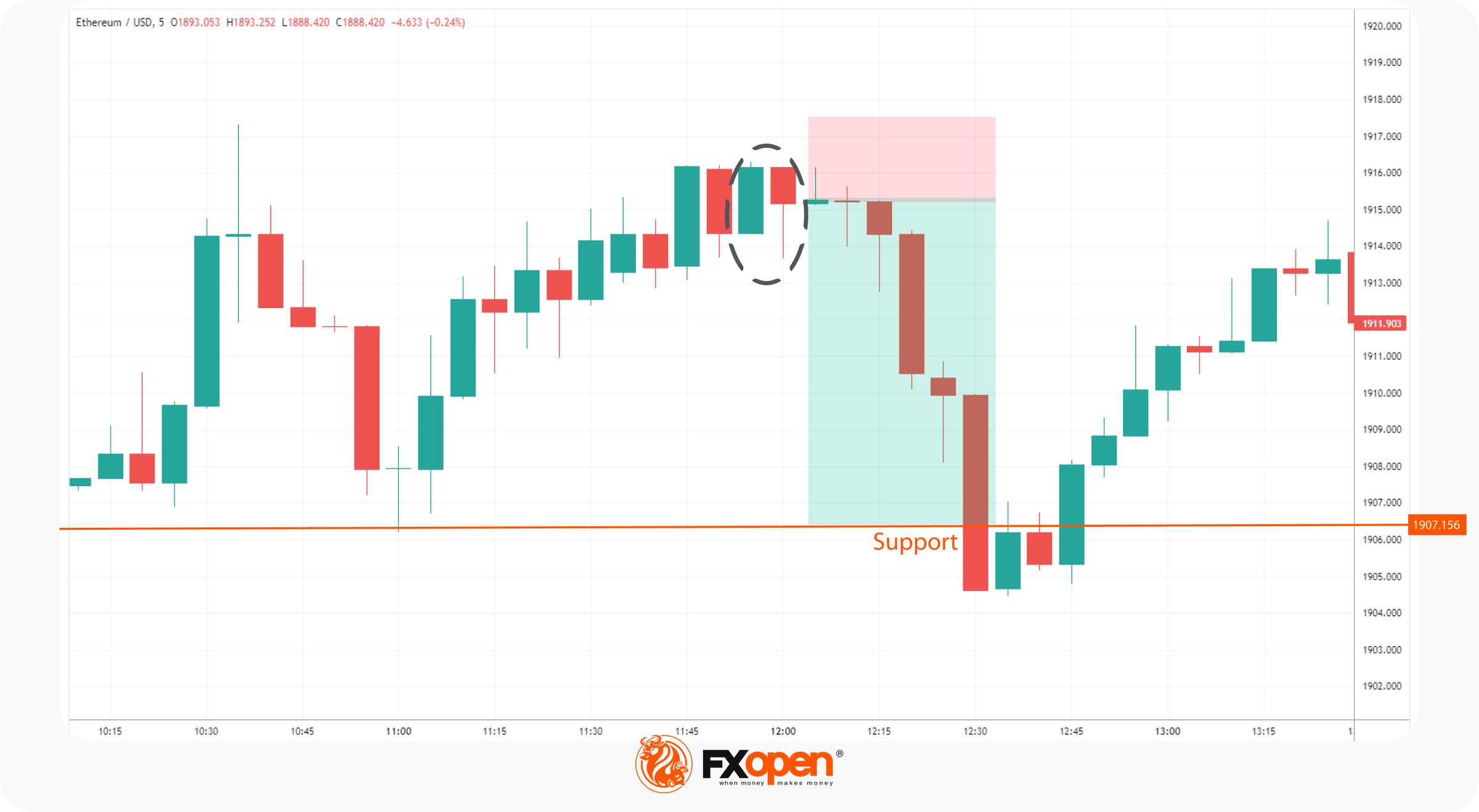 What Are Tweezer Top and Bottom Candlesticks in Crypto Trading ...