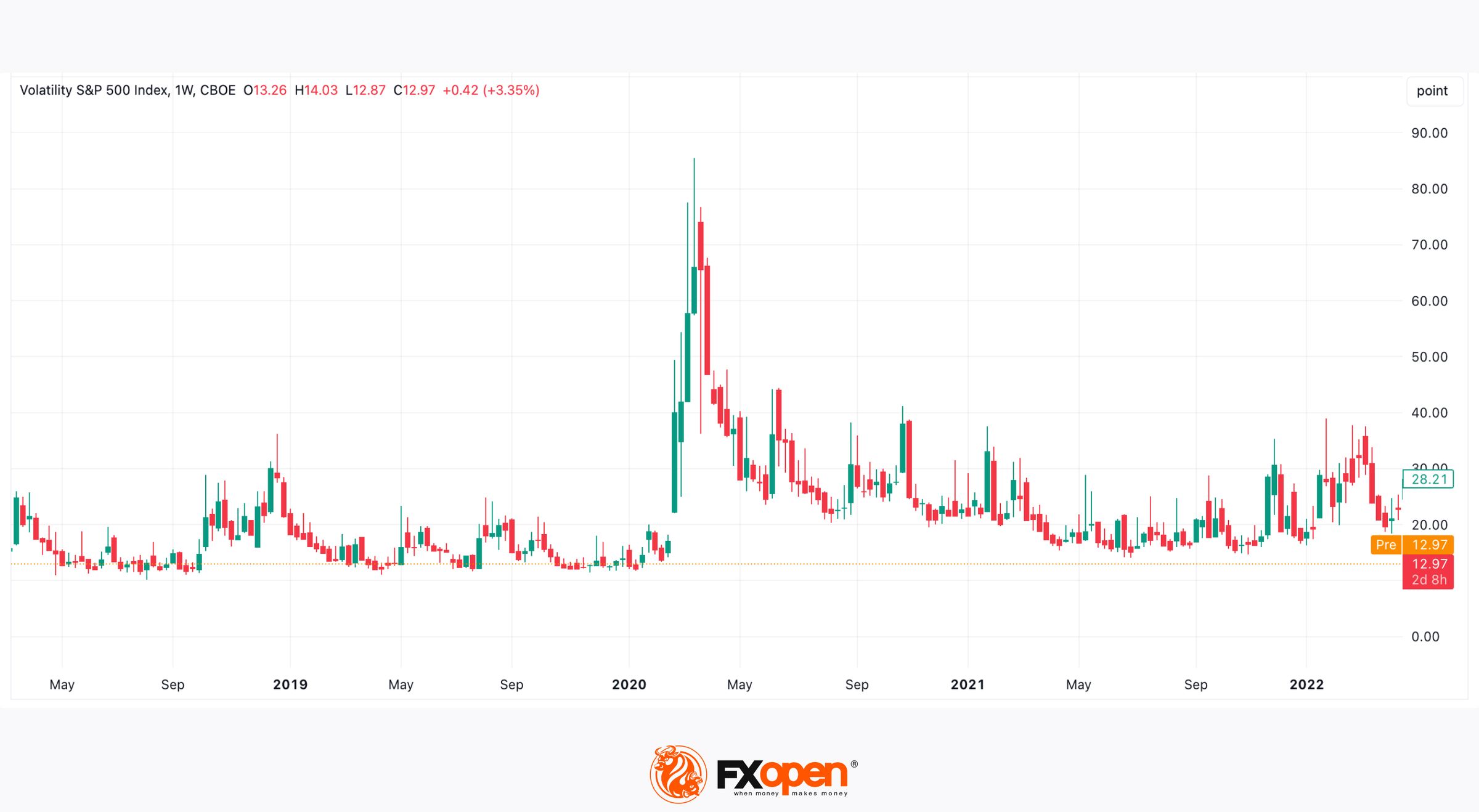 What Is the VIX Index, and How Is It Used in Trading? | Market Pulse
