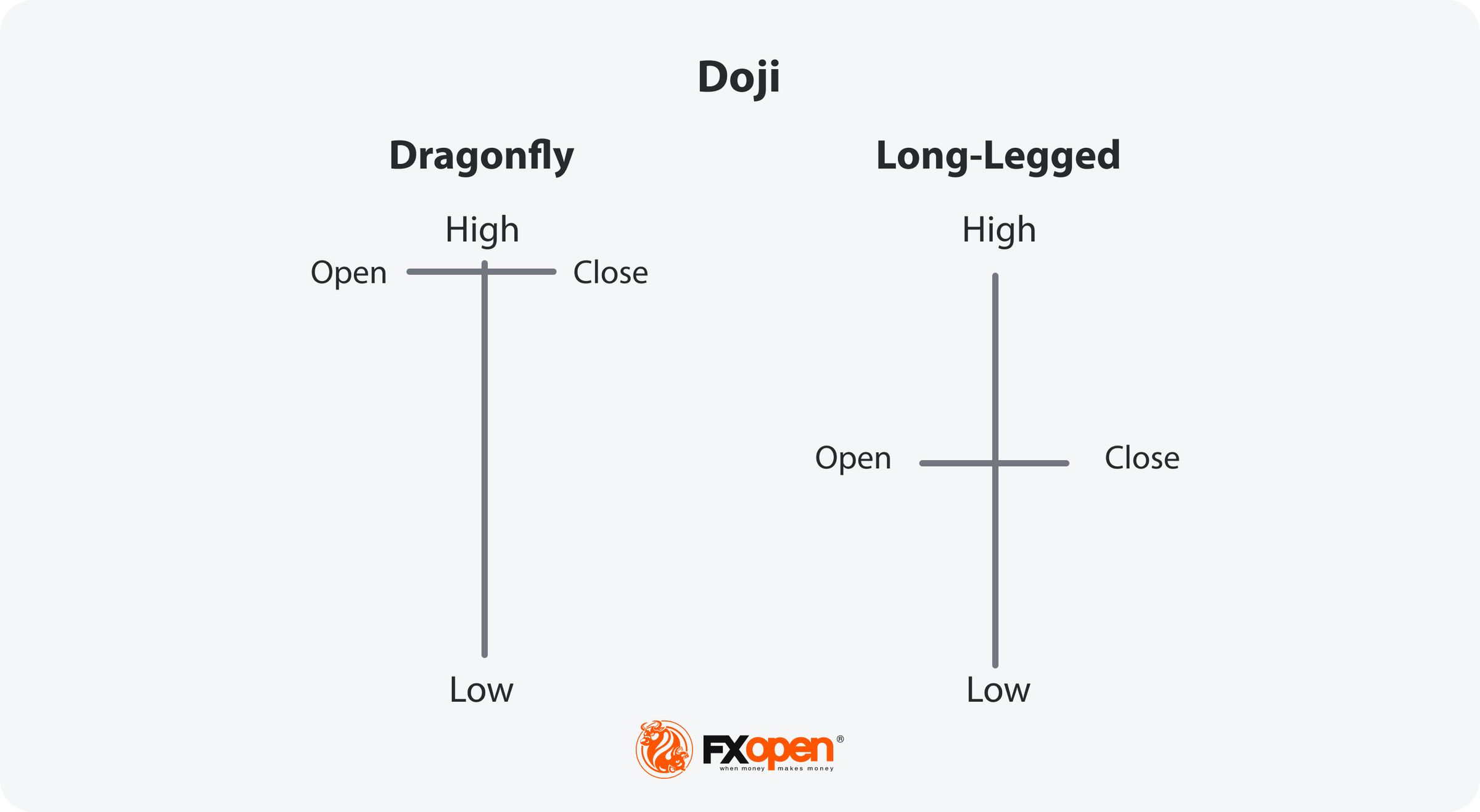 How Do Traders Spot and Use the Dragonfly Doji Candlestick Pattern ...
