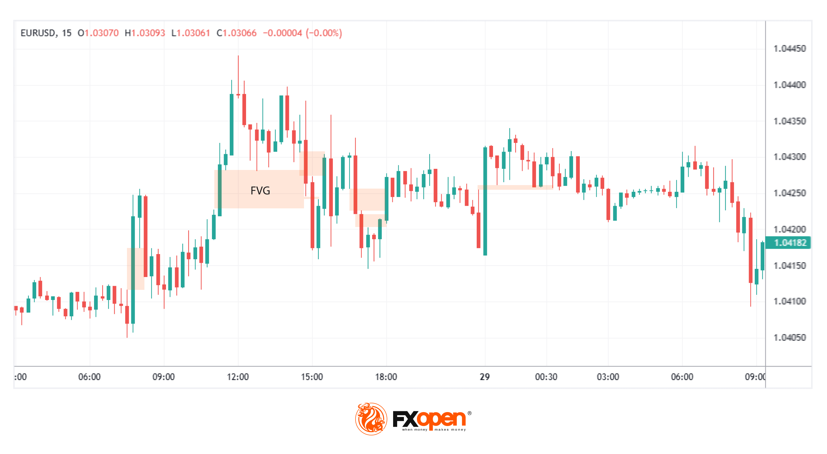 What Is an Inverse Fair Value Gap (IFVG) Concept in Trading? | Market Pulse