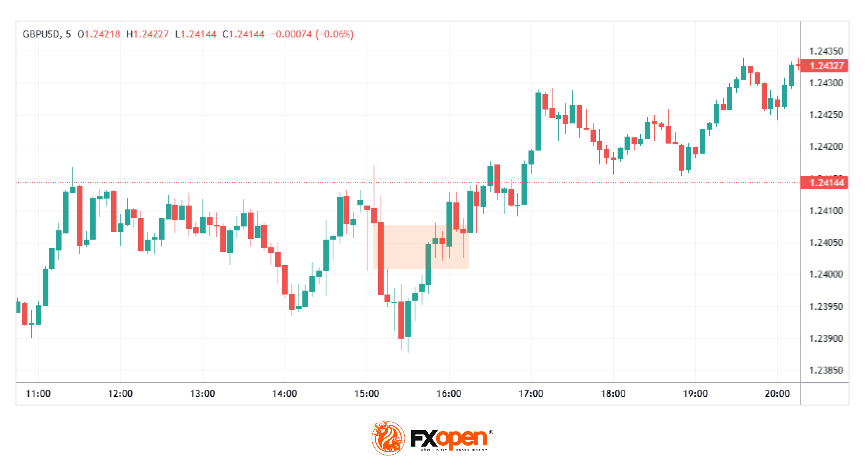 What Is an Inverse Fair Value Gap (IFVG) Concept in Trading? | Market Pulse