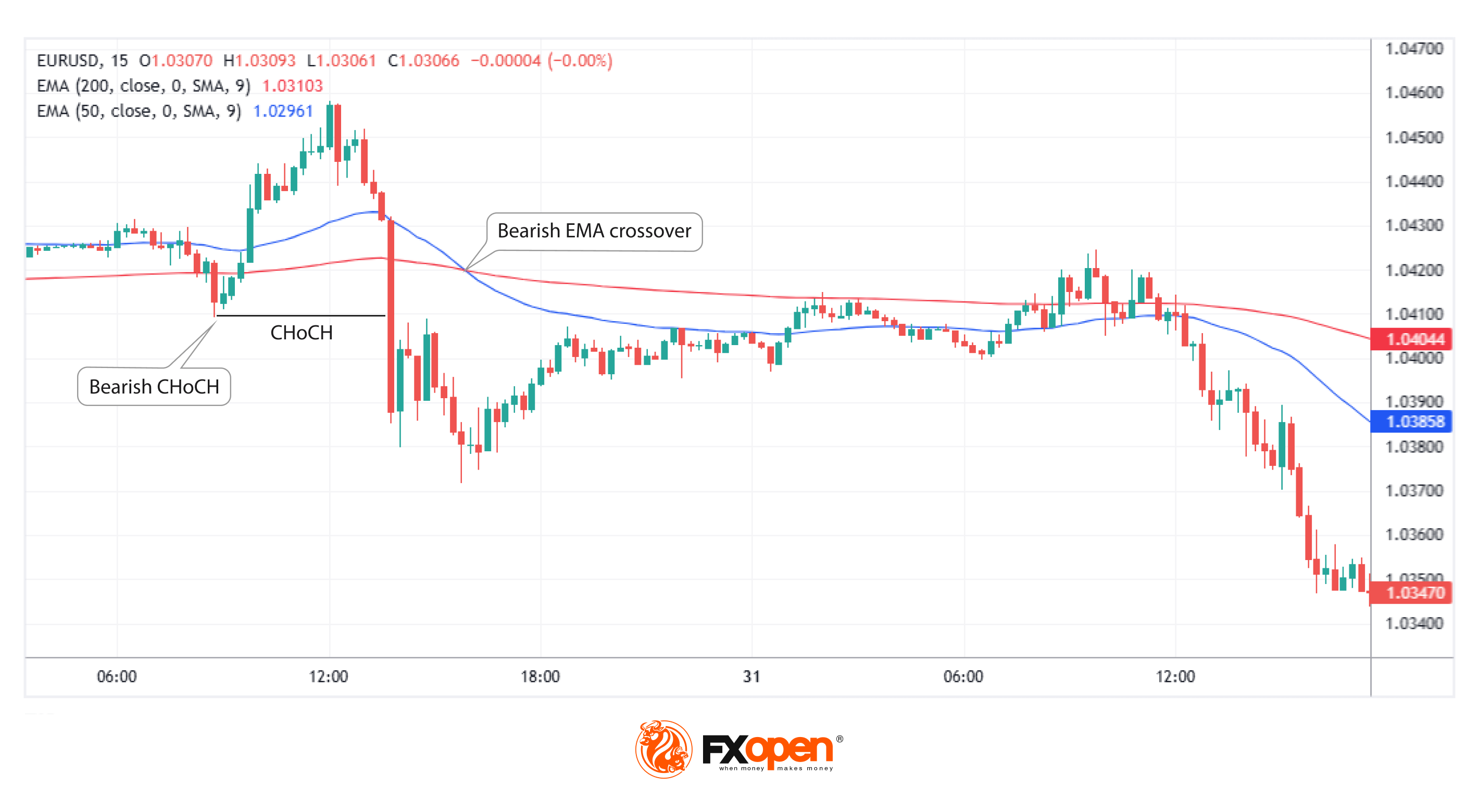 What Is an Inverse Fair Value Gap (IFVG) Concept in Trading? | Market Pulse