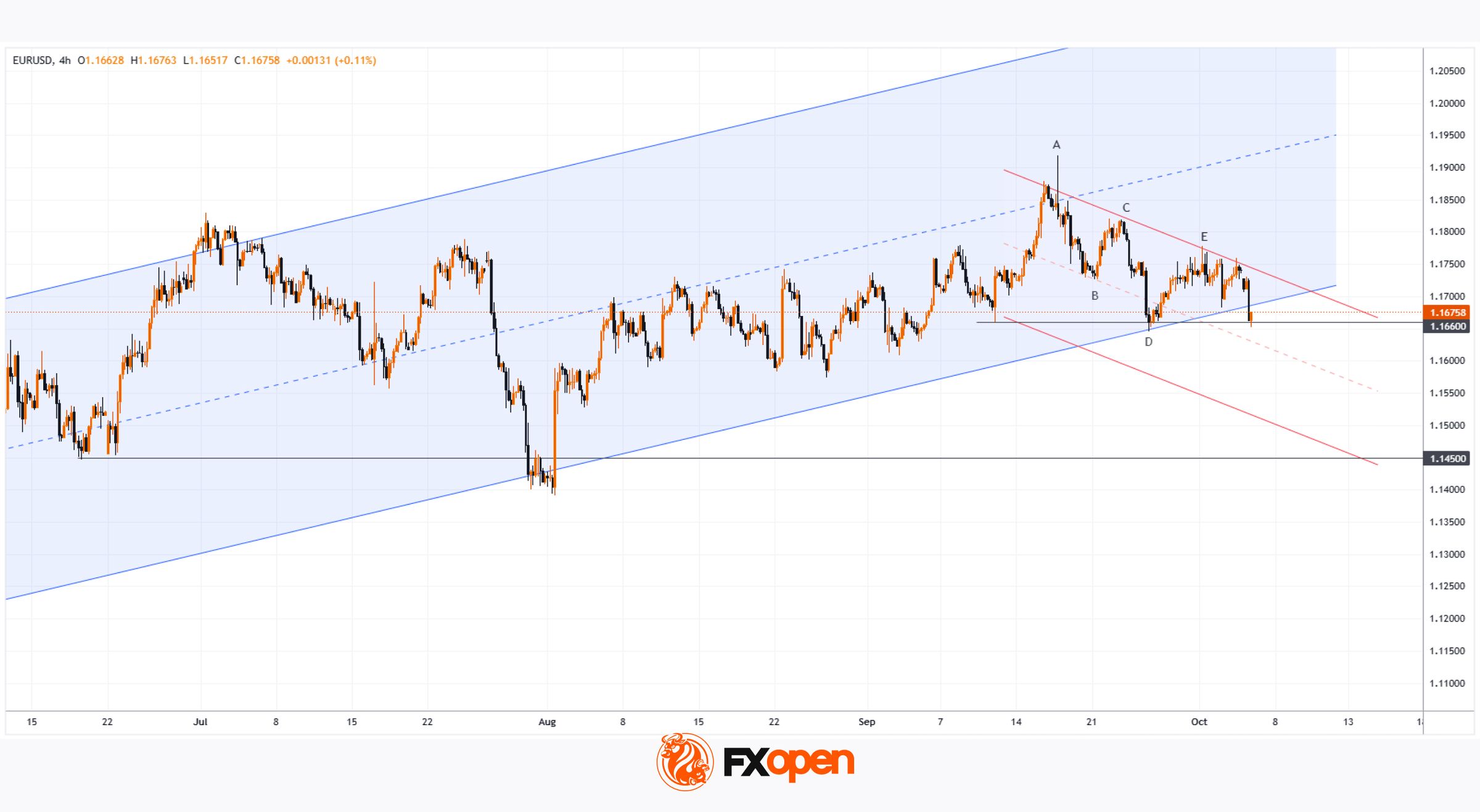 News from France Weighs on European Financial Markets | Market Pulse