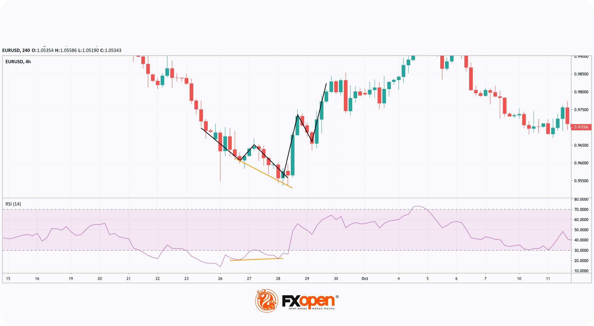 The Quasimodo Pattern: Definition and Trading Approach | Market Pulse
