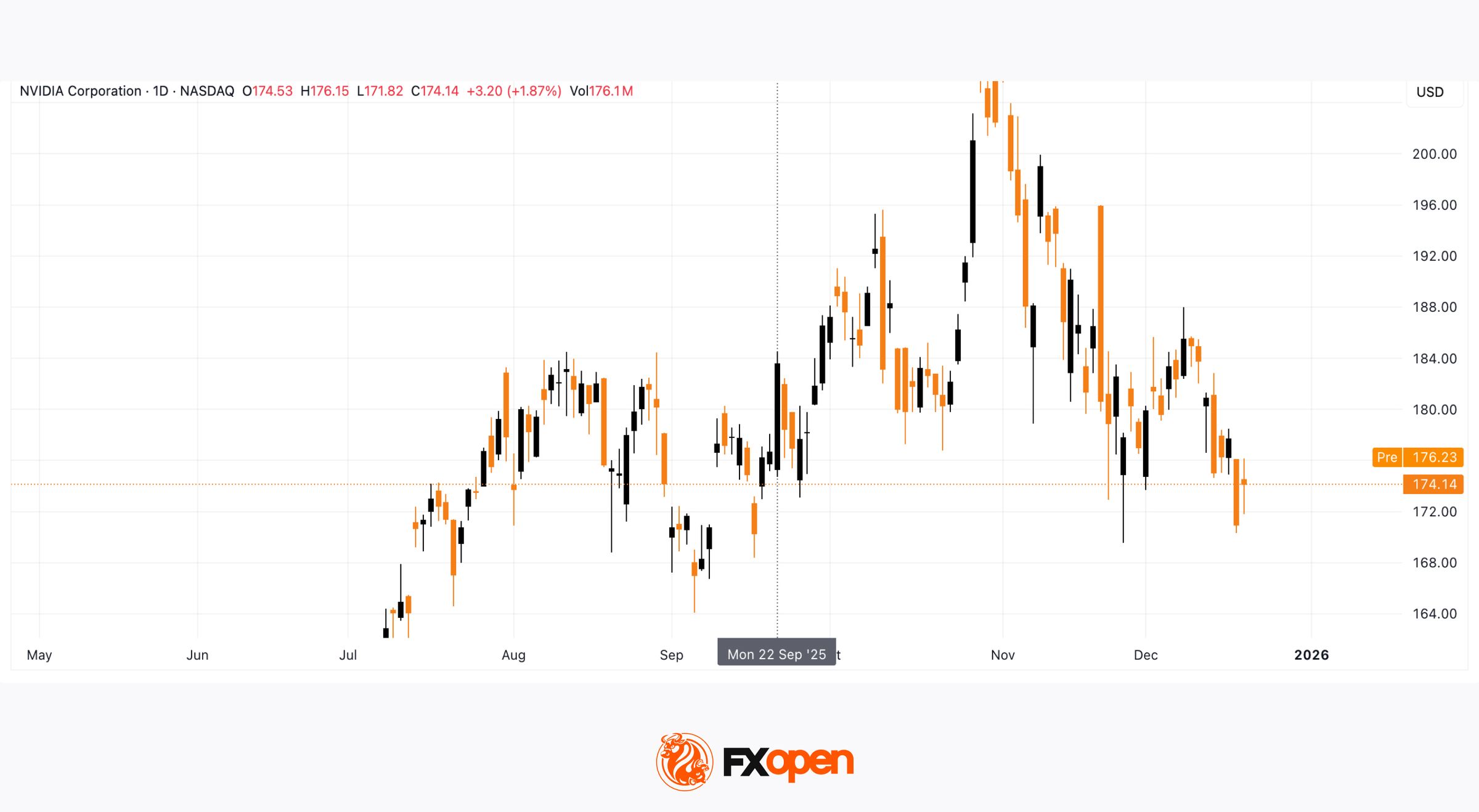 What Factors Make the Stock Market Go Up and Down? | Market Pulse
