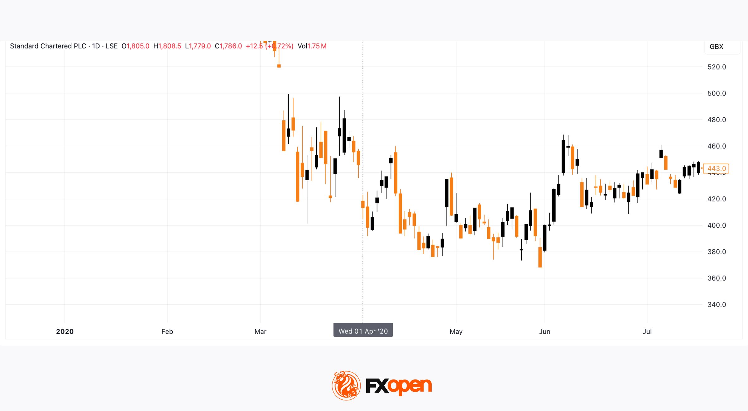 What Factors Make the Stock Market Go Up and Down? | Market Pulse
