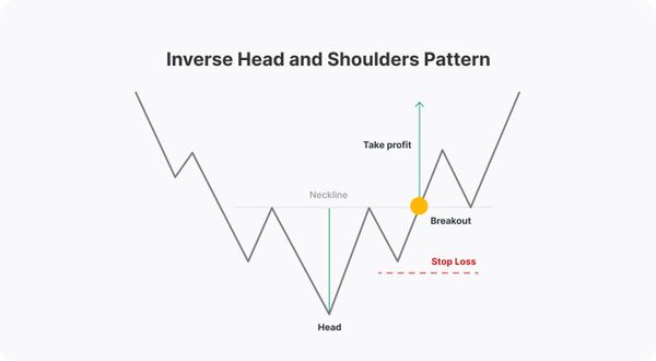 The Quasimodo Pattern: How to Catch a Trend Reversal | Market Pulse