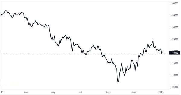 British Pound crashes against the US Dollar on first working day of ...