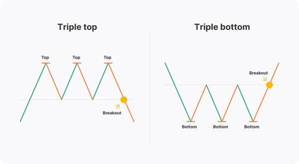 Top 10 Chart Patterns You Can Use When Trading Stocks | Market Pulse