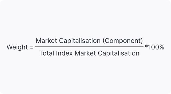 What Is Stock Index Trading? | Market Pulse