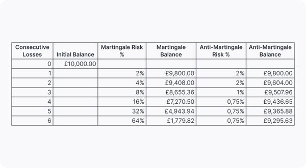 Forex Money Management Strategies | Market Pulse