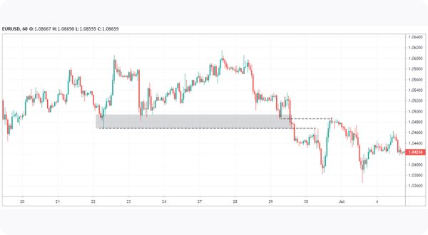 How to Trade Breakouts | Market Pulse