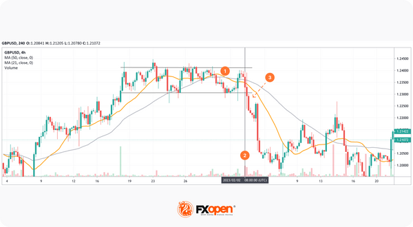 How to Trade in Ranges: Range Trading Strategies | Market Pulse