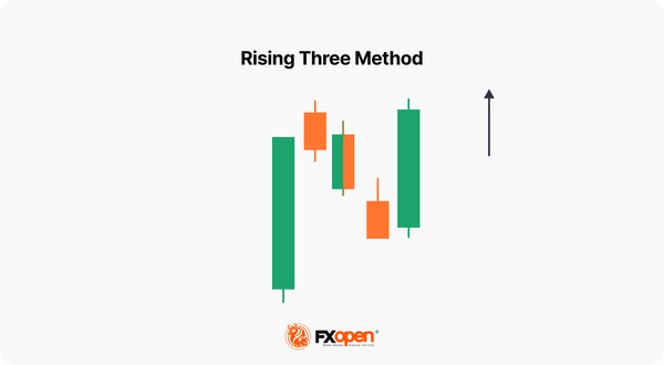 Continuation Candlestick Patterns | Market Pulse