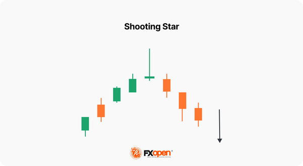How To Trade With Reversal Candlestick Patterns Market Pulse