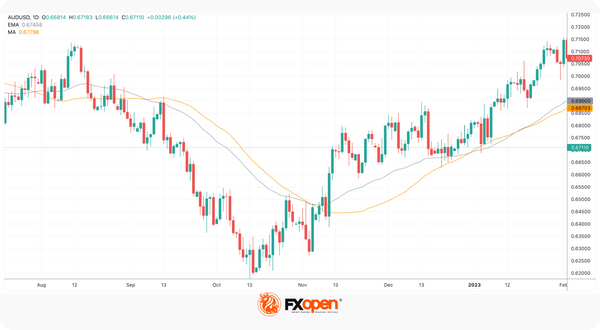 What Is an Exponential Moving Average (EMA)? | Market Pulse