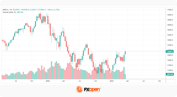 How to Use Volumes to Improve Your Trading | Market Pulse